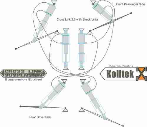 Cross Link Suspension