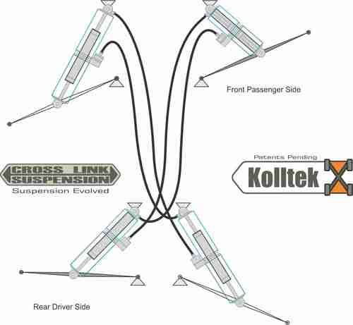 Cross Link Suspension