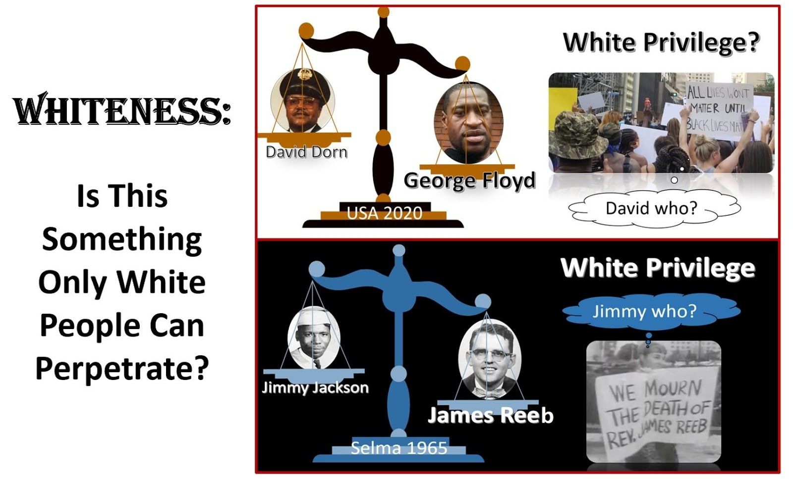 Whiteness: Is This Something Only White People Can Perpetrate? | Acts ...