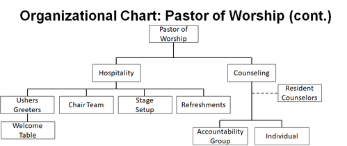 Calvary Bible Church - Church Organization