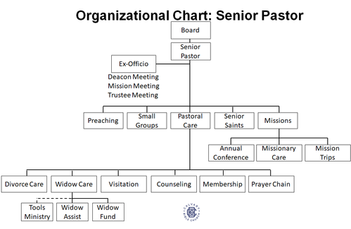 Calvary Bible Church - Church Organization